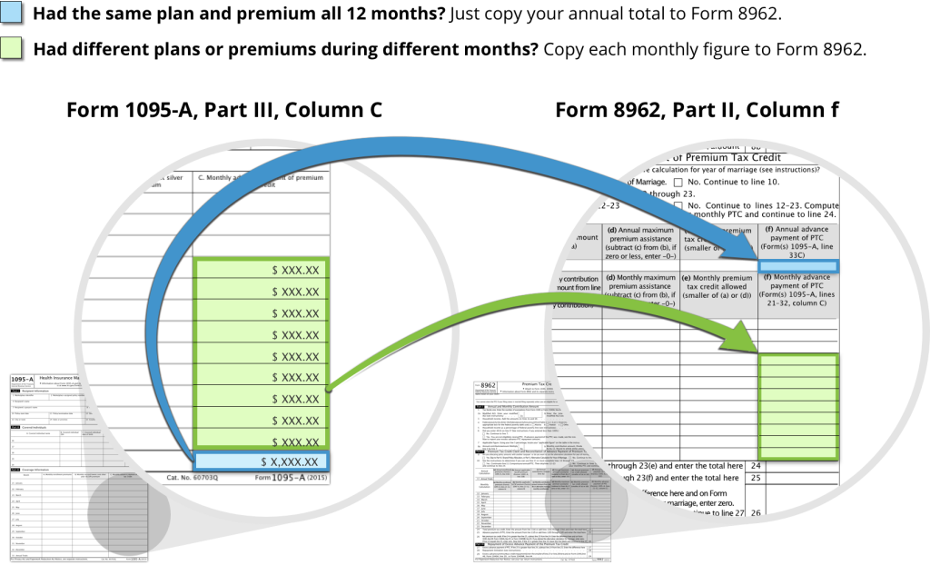 How to reconcile your premium tax credit | HealthCare.gov