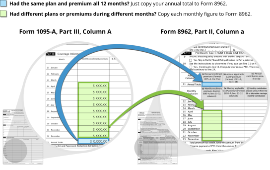 How to reconcile your premium tax credit | HealthCare.gov